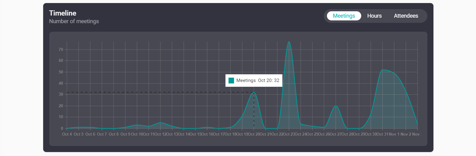 Workspace Meeting Analytics – Sembly AI Workspace Meeting Analytics – Sembly AI