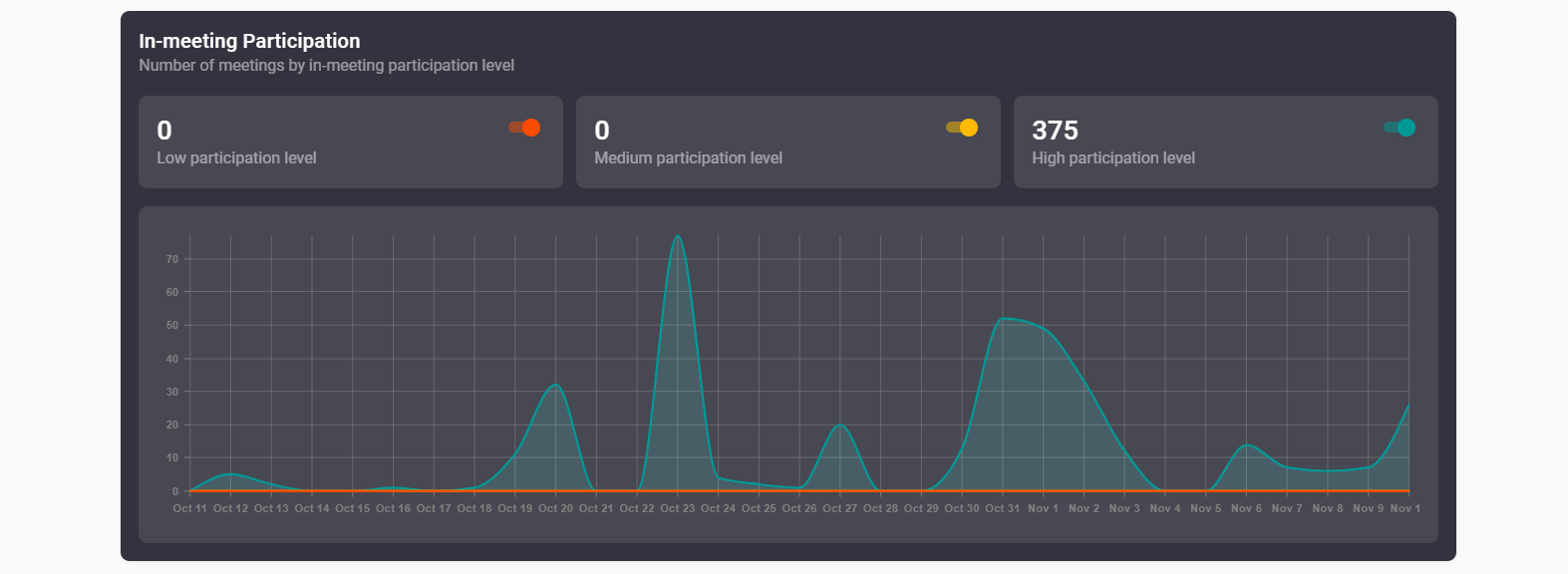 Workspace Meeting Analytics – Sembly AI Workspace Meeting Analytics – Sembly AI